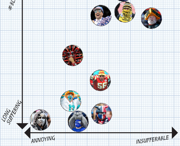 Image of the Week: Interactive NFL Playoffs Chart from Sports ...