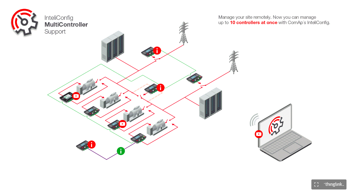 ThingLink Feature: Interactive product marketing from CoMap Control ...
