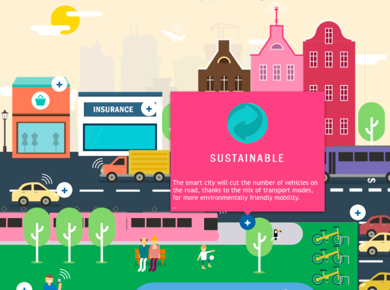 Image of the Week: Interactive website graphics by AXA | ThingLink Blog