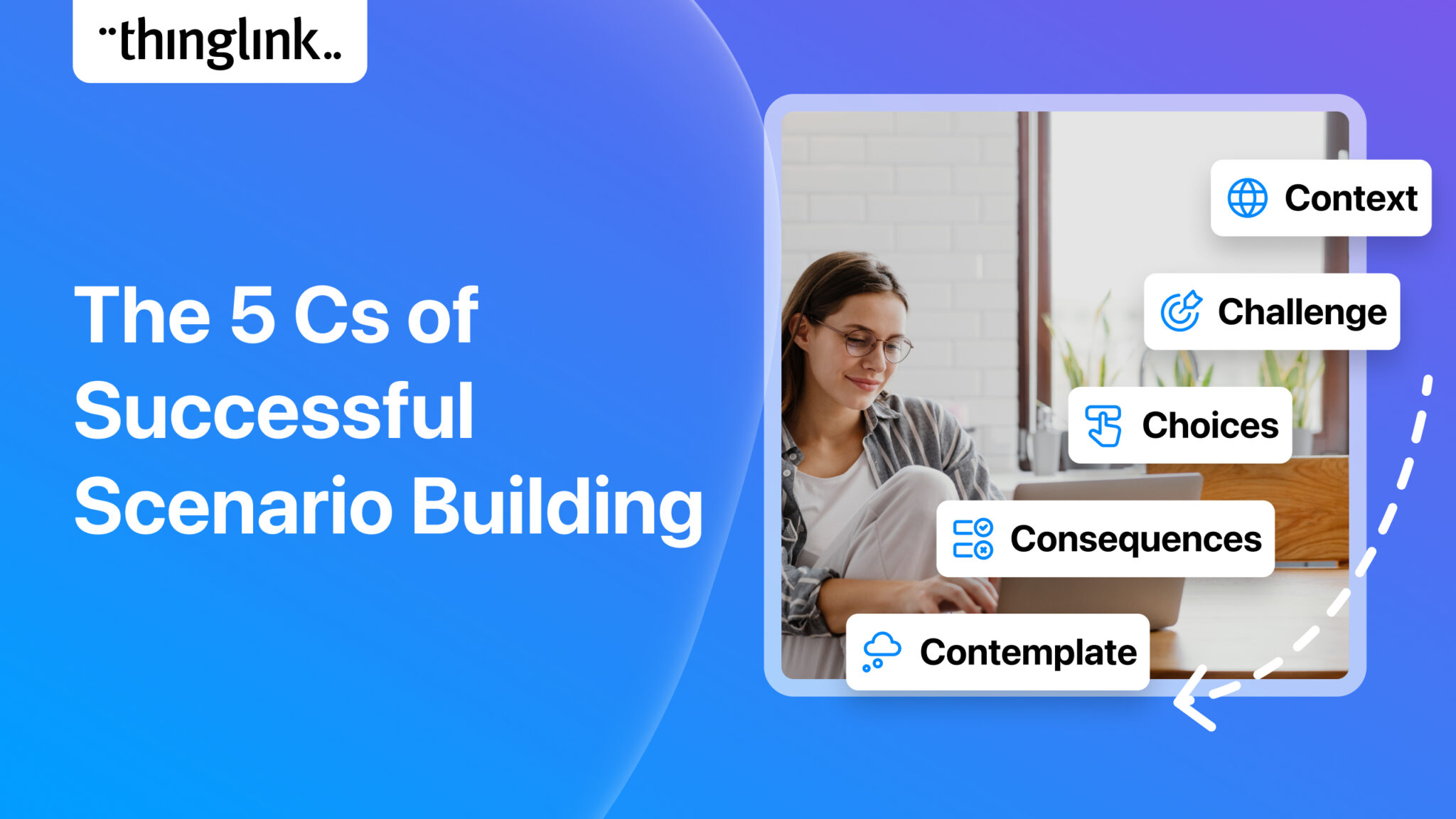 How to Create Scenario-based Learning Experiences | ThingLink Blog