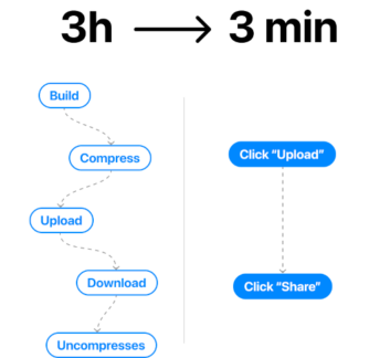 How to Share Your Unity Projects the Easy Way | ThingLink Blog