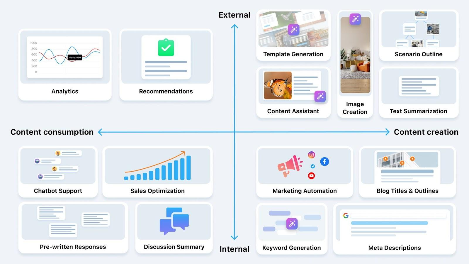 New ThingLink webinar series: AI-assisted tools for immersive content creation | ThingLink Blog