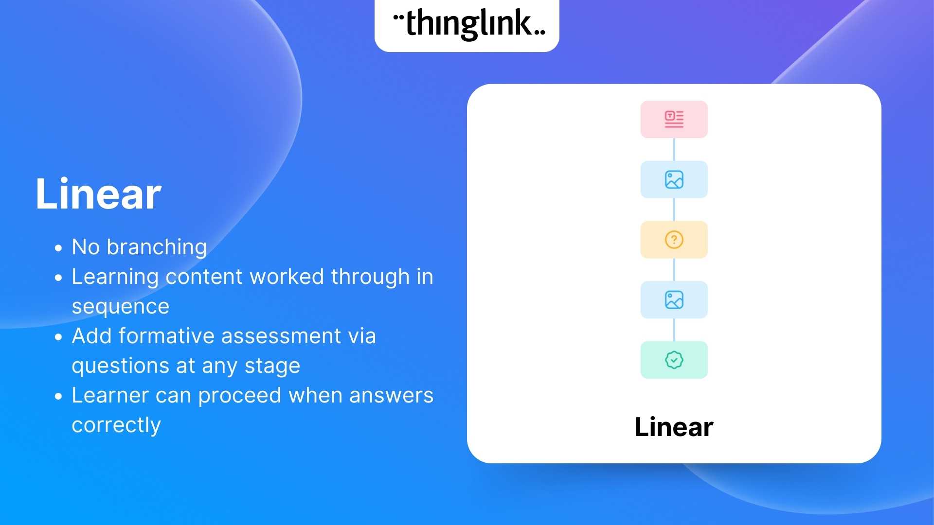 New! ThingLink Scenario Builder Templates for Effective Employee ...